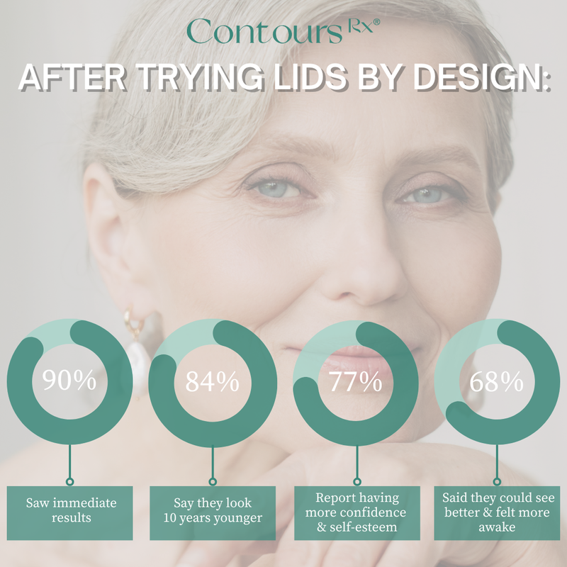 How to Boost Confidence When You’re Unhappy with Your Hooded Eyelids ...